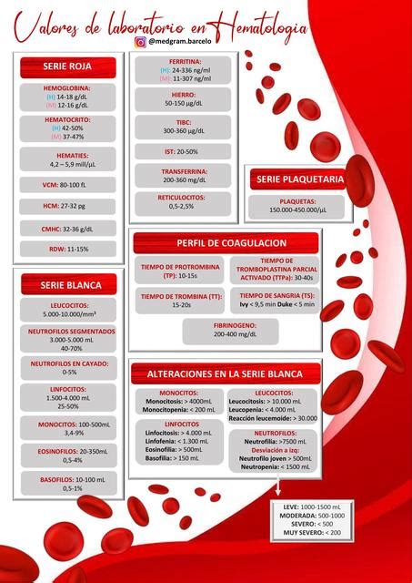 Valores Normales En Hematologia Medigitips UDocz