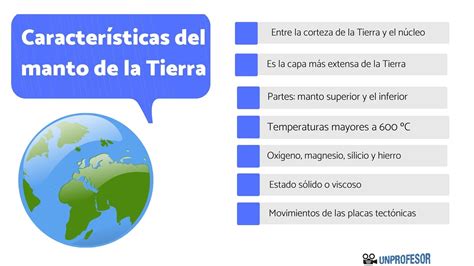 Produce Escritor Riega La Flor Significado De Manto De La Tierra Arena