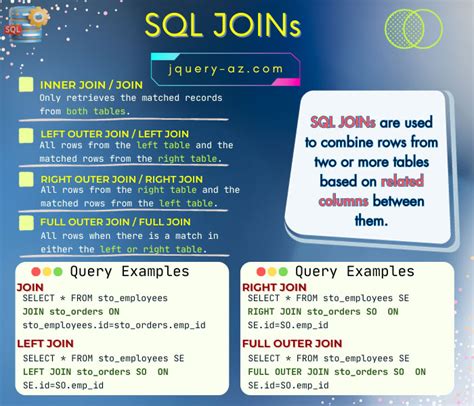 Sql Joins