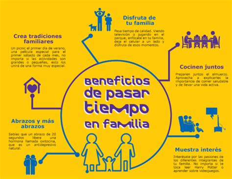 Pasar tiempo con tu familia es importante Educación para la salud