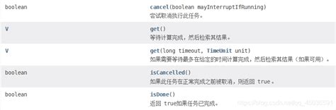 多线程——callable和future的使用 callable future csdn博客