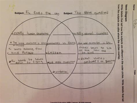 Compare And Contrast Th Grade