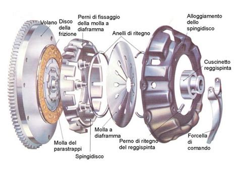 La frizione cosè e come funziona Autoappassionati it