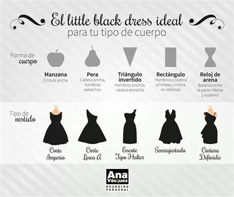 Cómo elegir la ropa según tu tipo de cuerpo Blog sobre moda