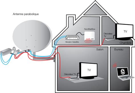 Le Protocole IPTV C Est Quoi BTS SIO Le Blog Protocole IPTV