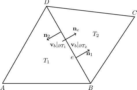 figure 2 from a weak galerkin mixed finite element method for second order elliptic problems