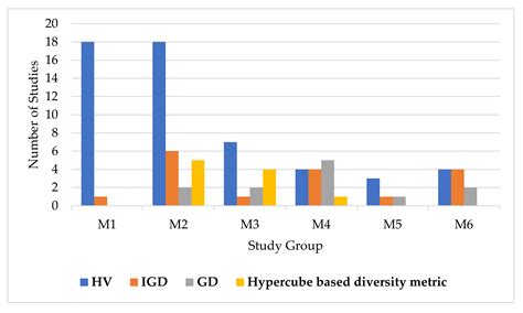 applied sciences free full text performance evaluation metrics for multi objective