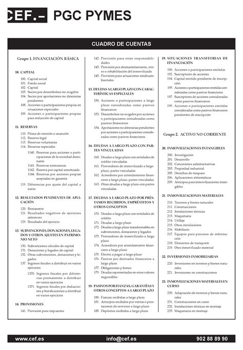 CEF Cuadro De Cuentas Del PGC 2007 Para Pymes CUadrO DE CUEntaS PGC