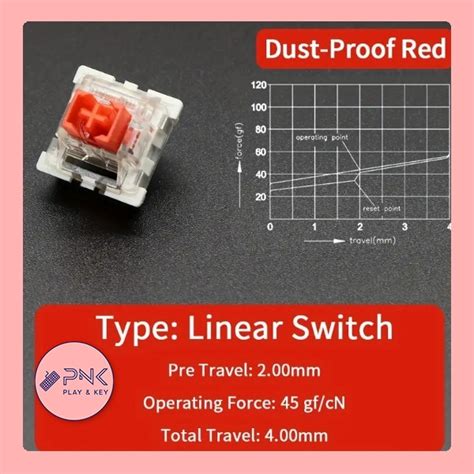 Outemu Box Switch Mechnical Keyboard