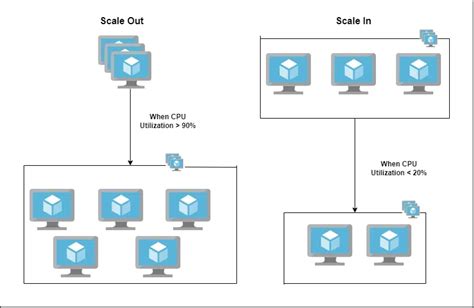 Microsoft Azure Create Windows Based Virtual Machine Scale Sets VMSS