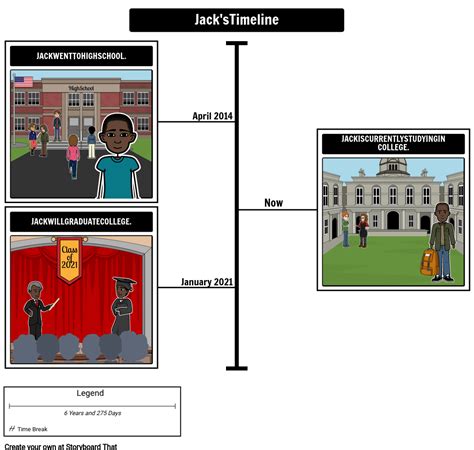 Napätá Časová os Storyboard por sk examples