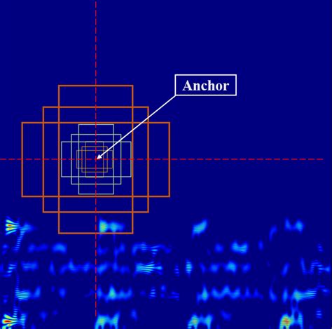 the procedure of fault region proposal download scientific diagram