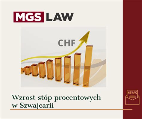Wzrost stóp procentowych w Szwajcarii
