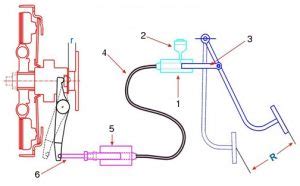 Clutch Actuation System X Engineer Org