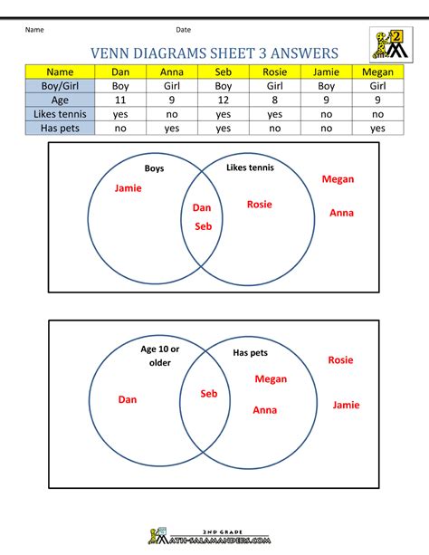 Diagram Creo Practice Diagram Mydiagram Online