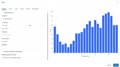 visualización en databricks sql azure databricks databricks sql microsoft learn