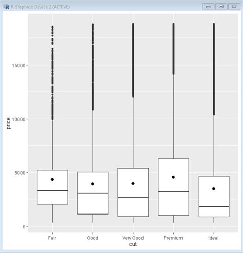 How To Show Mean Value In Boxplots With Ggplot2 GeeksforGeeks