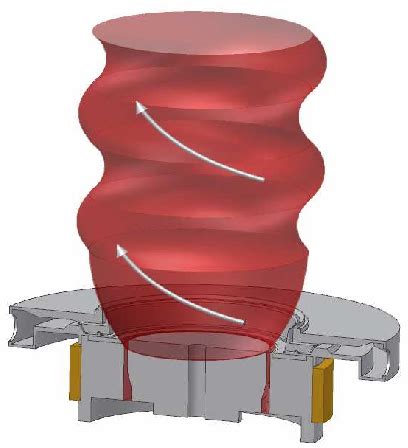 Figure From Modeling Of The Film Blowing Process By Using Variational