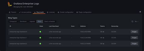 Helm Chart Should Enable Ruler Sharding Issue 8843 Grafana Loki