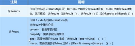猿创征文 mybatis的注解实现复杂映射开发 mybatis映射set csdn博客