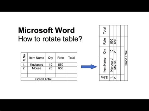 how to rotate text in table word