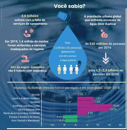 Crise hídrica causas impactos e soluções ABCON SINDCON