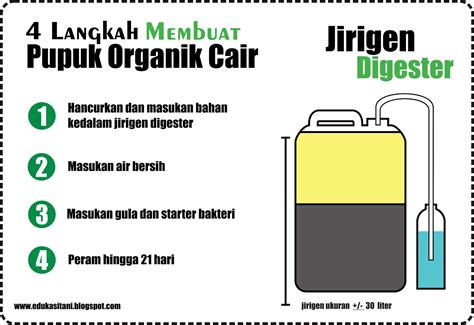 Cara Membuat Pupuk Organik Cair Edukasi Tani