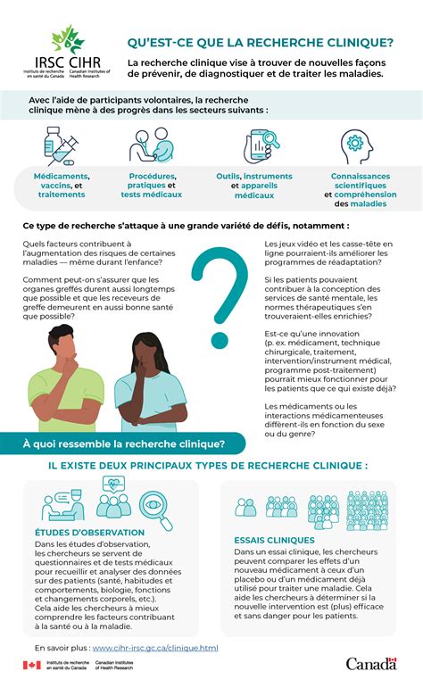 Infographie Quest Ce Que La Recherche Clinique Irsc