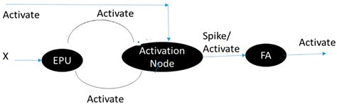 information free full text extending the hierarchy of system specifications and morphisms