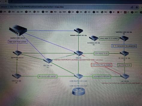 Install Zabbix Customize And Configure Zabbix For Your Data Center Upwork