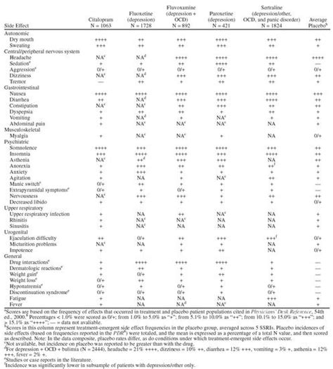 Antidepressants Sexual Side Effects Porn Sex Photos