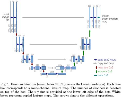 《image to image translation with conditional adversarial networks》阅读笔记 知乎
