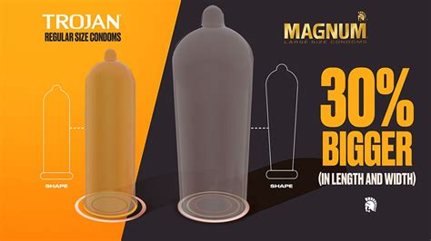 Condom Sizes