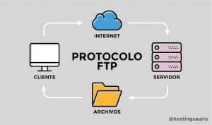 FTP qué es y para qué sirve