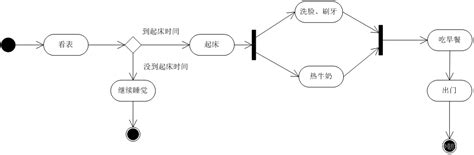 uml活动图画法详细解析 csdn博客