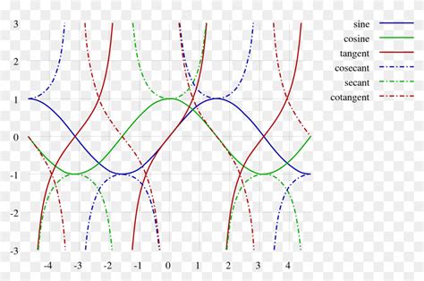 Unit Circle Chart All Six Trig Funct Agroclasi Hd Png
