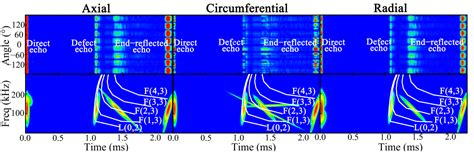 applied sciences free full text split spectrum processing with raised cosine filters of