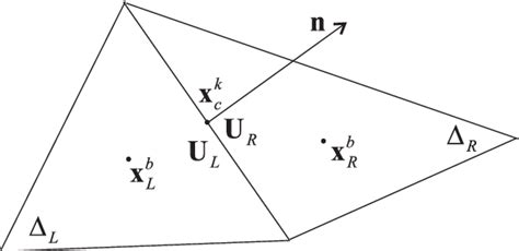 figure 1 from finite volume algorithm for nonstationary maxwell equations on an unstructured