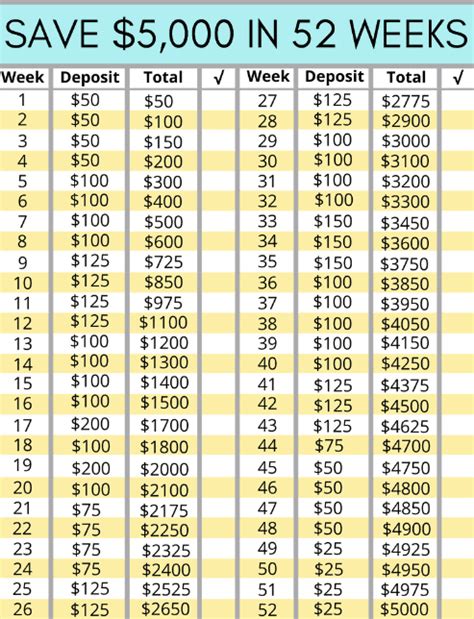 The 5000 Savings Challenge How To Save Big And Build Wealth Fast