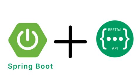 develop high quality rest apis using java spring boot by yassineoussi fiverr