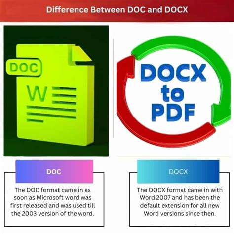 DOC Vs DOCX Difference And Comparison