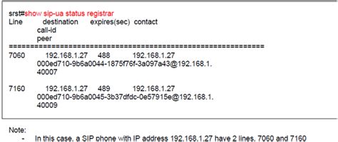 How To Implement Cisco Unified SIP SRST Cisco Community