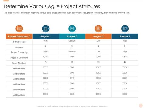 determine various agile project software costs estimation agile project management it
