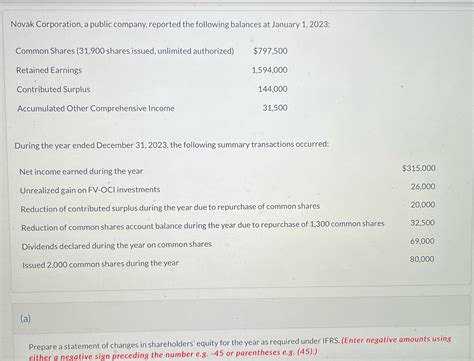 Solved Novak Corporation A Public Company Reported The Following