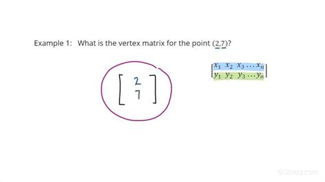 writing the vertex matrix for transformation vertices precalculus