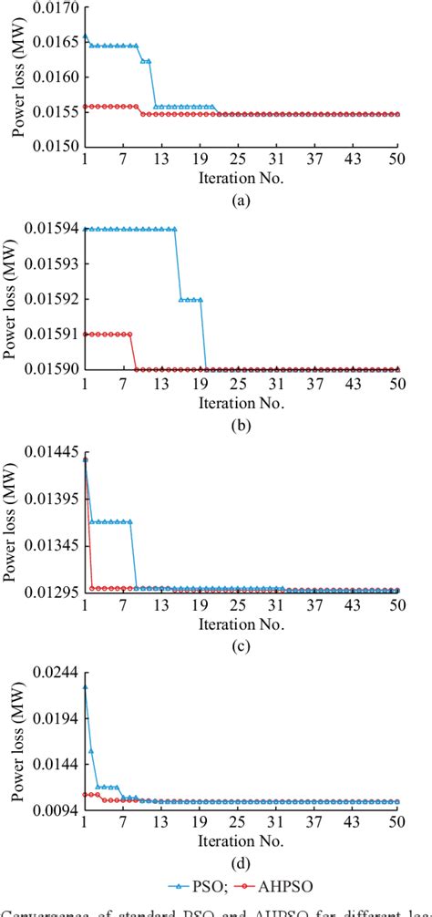 figure 1 from analytical hybrid particle swarm optimization algorithm for optimal siting and