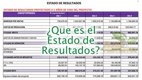 Que Es El Estado De Resultados Estado De Resultados Administracion
