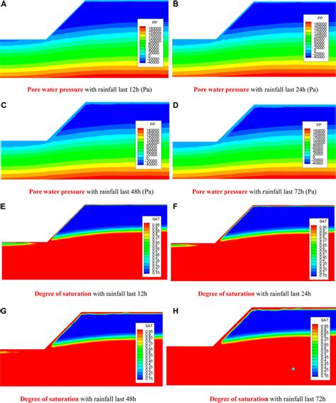 frontiers rainfall infiltration process of a rock slope with considering the heterogeneity of