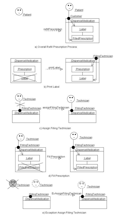 graph transformation rules download scientific diagram