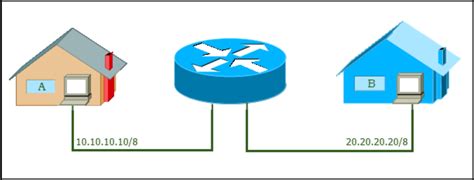 KONSEP DASAR ROUTING ArfAMedia Static Routing Dynamic Routing